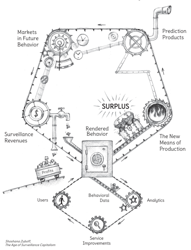 The Real Issue With Data and The Need to Redefine Progress – The Herring